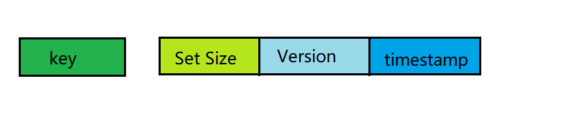 一个可持久化的大容量 Redis 存储服务Pika - 知乎