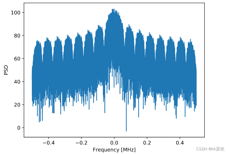 5、PlutoSDR【入门软件无线电（SDR）】PySDR：使用 Python 的 SDR 和 DSP 指南 - 知乎