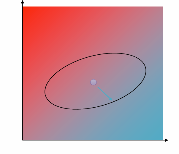 CS285 深度强化学习 (7): Advanced Policy Gradients - 知乎