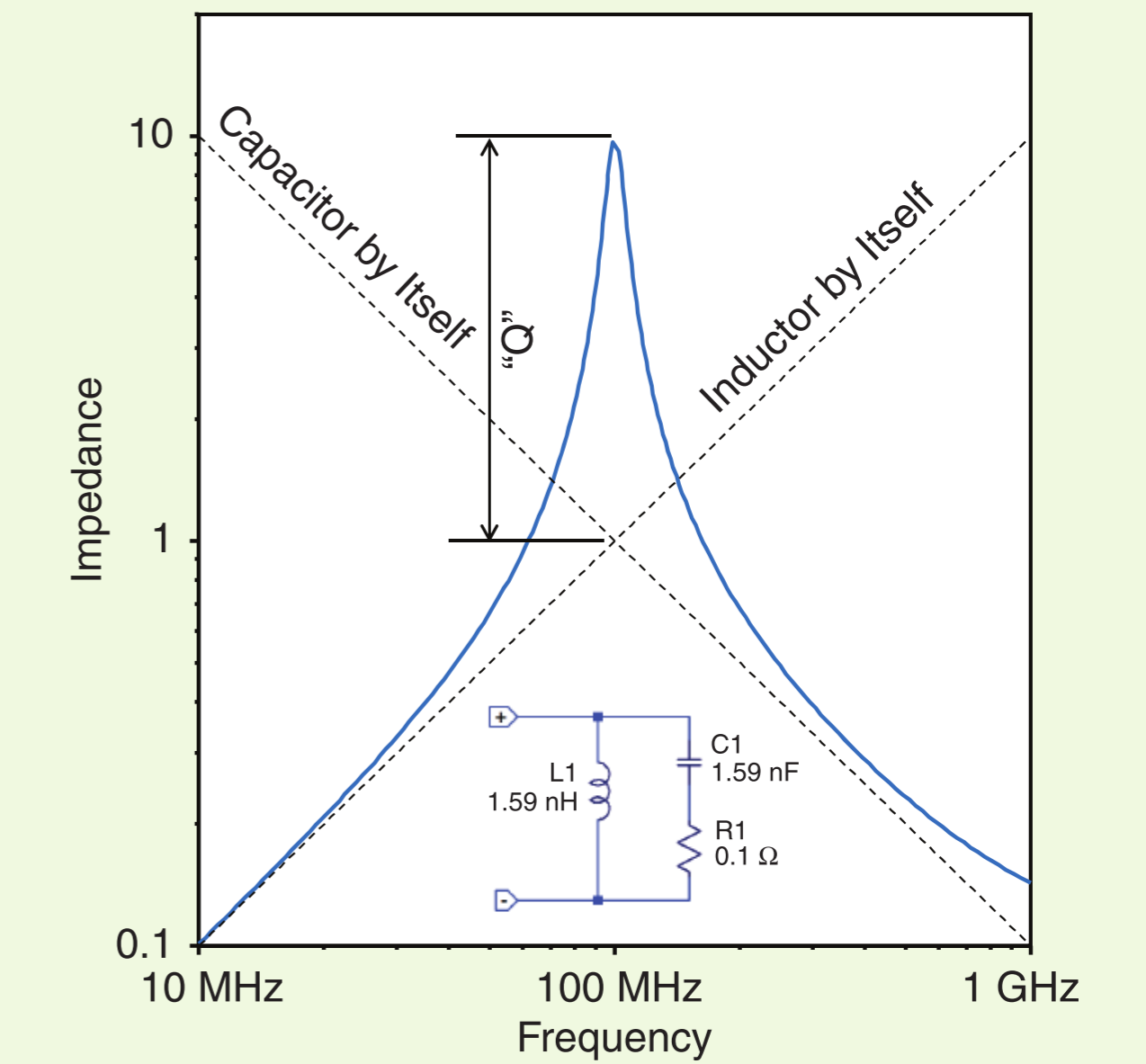 王小桃带你读文献：振荡与振铃 Oscillation and Ringing——Finding Worst-Case Capacitive ...