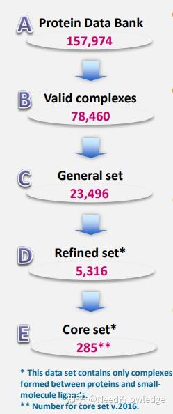 The PDBbind-CN Database - 知乎