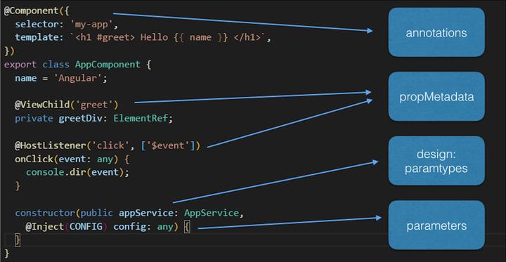 Angular 2 Decorators - part 1 - 知乎