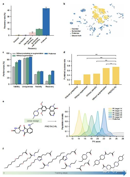 Accelerated rational PROTAC design via deep learning and molecular simulations论文笔记 - 知乎