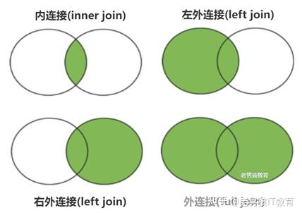 MySQL join多表连接知识详解（附实战案例）！ - 知乎