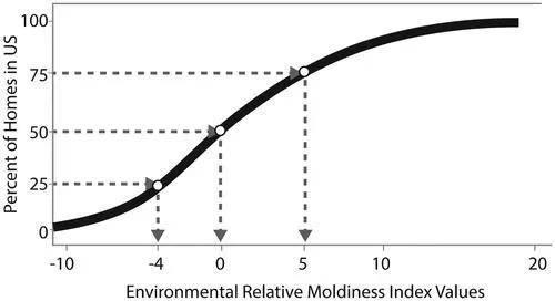 刊·见 | 高质量SCI期刊Critical Reviews in Microbiology，解读多元微世界 - 知乎
