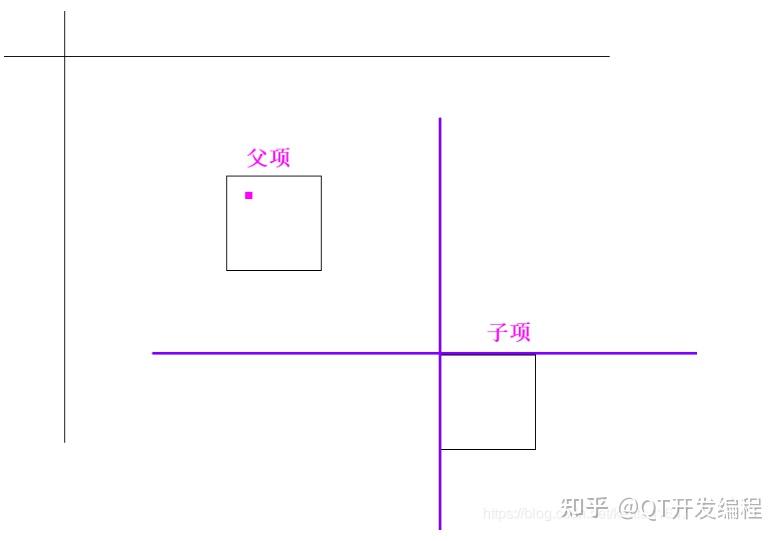 Qt图形视图框架：QGraphicsItem详解 - 知乎