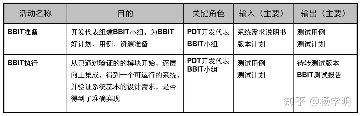 BBFV和BBIT以及SDV的边界是什么 - 知乎