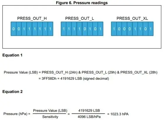 优板评测系列 | STM32U585AI探索套件压力传感器LPS22HH驱动与海拔换算 - 知乎