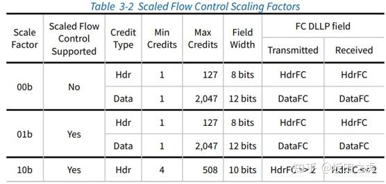 PCIe协议学习-浅谈PCIe的AER - 知乎