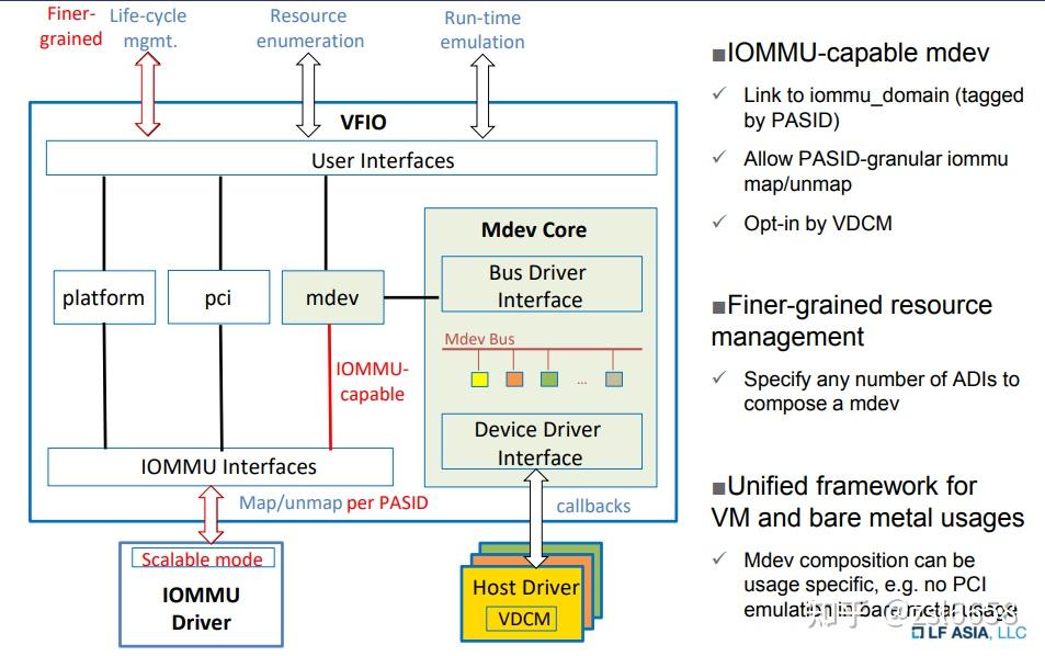 IO虚拟化之virtio（上） - 知乎