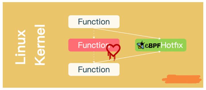 教你使用eBPF LSM热修复Linux内核漏洞 - 知乎