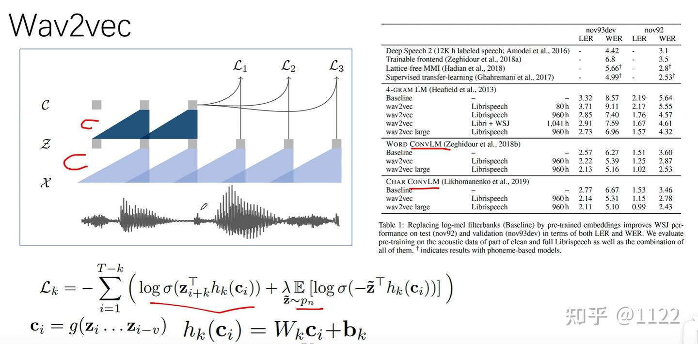 语音编码技术Wav2vec等 - 知乎