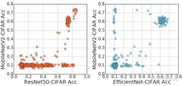 浅析深度学习中BatchNorm - 知乎