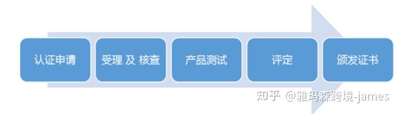 Temu平台韩国KC认证合规解读 - 知乎