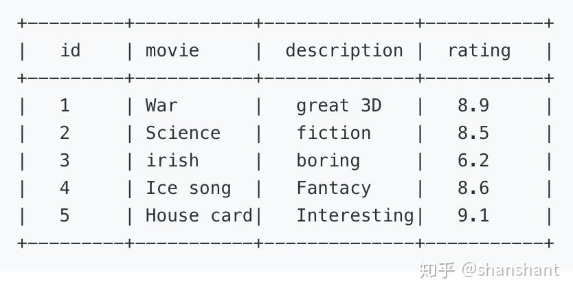 620. Not Boring Movies - 知乎