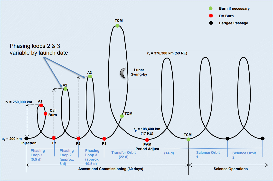 一款开源轨道设计软件：通用任务分析工具（GMAT） - 知乎