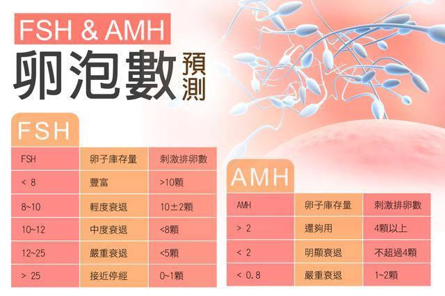 AMH检查到底是什么？手把手教你看懂AMH值！ - 知乎
