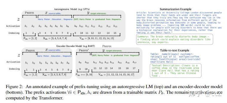 近期摘要方向简述 - 知乎