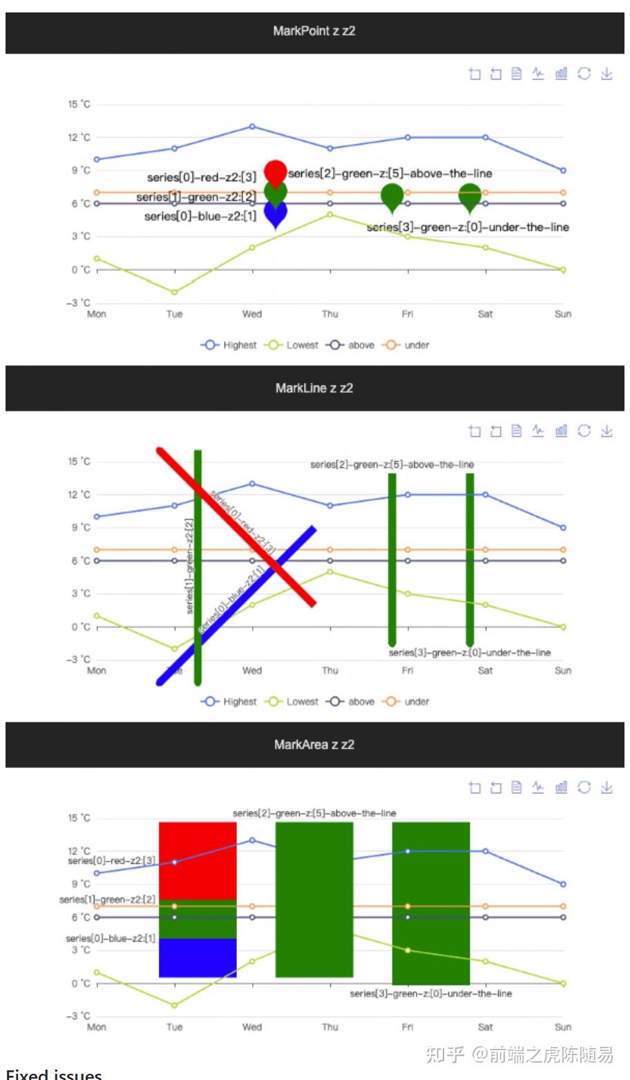 ECharts v6.0发布，新布局，新主题，新功能 - 知乎
