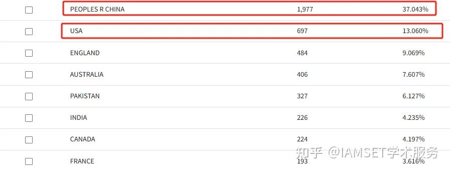 避雷！这本IF：10.2分 、JCR Q1分区期刊被「On Hold」 - 知乎