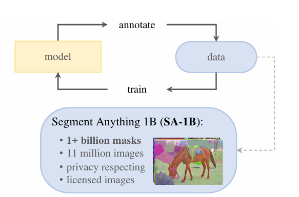 Segment Anything论文详细翻译【Part1：作者+Figure1+摘要】 - 知乎