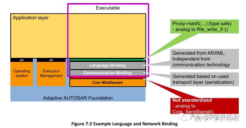 万字长文解读AUTOSAR完整架构及AP特性 - 知乎