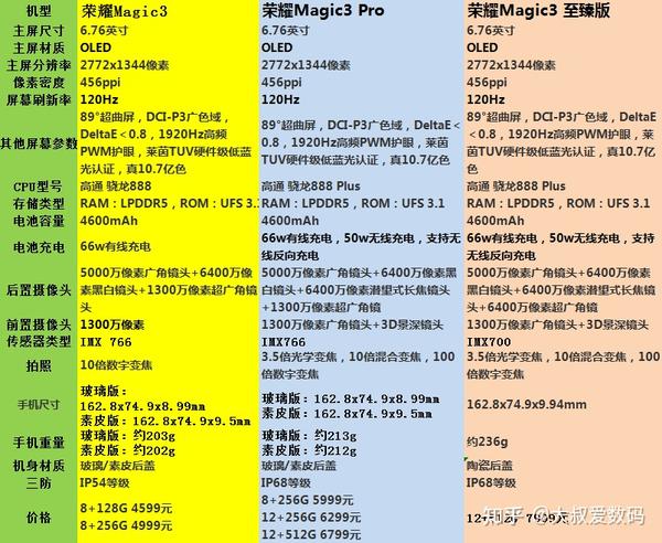 荣耀Magic3、Magic3Pro、至臻版三个版本有何区别？值得入手吗？