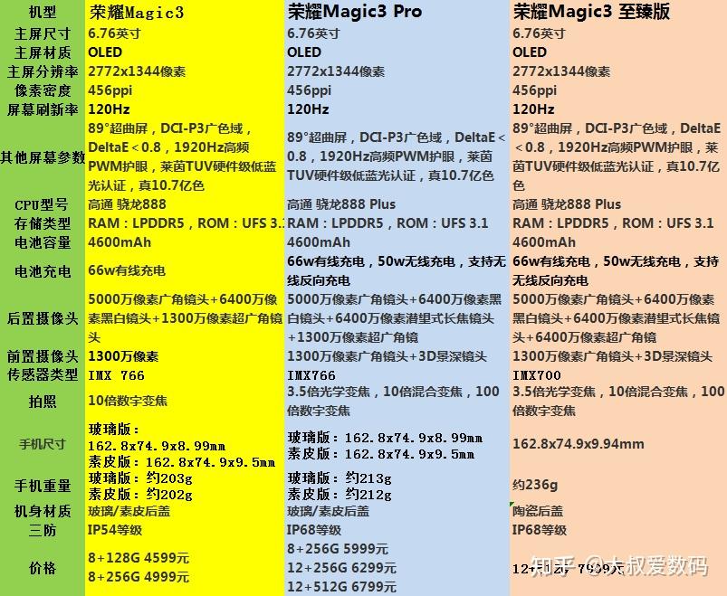 荣耀Magic3、Magic3Pro、至臻版三个版本有何区别？值得入手吗？