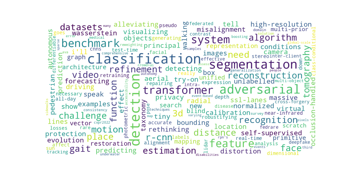 arXiv每日更新-20220629（今日关键词：detection, classification, adversarial) - 知乎