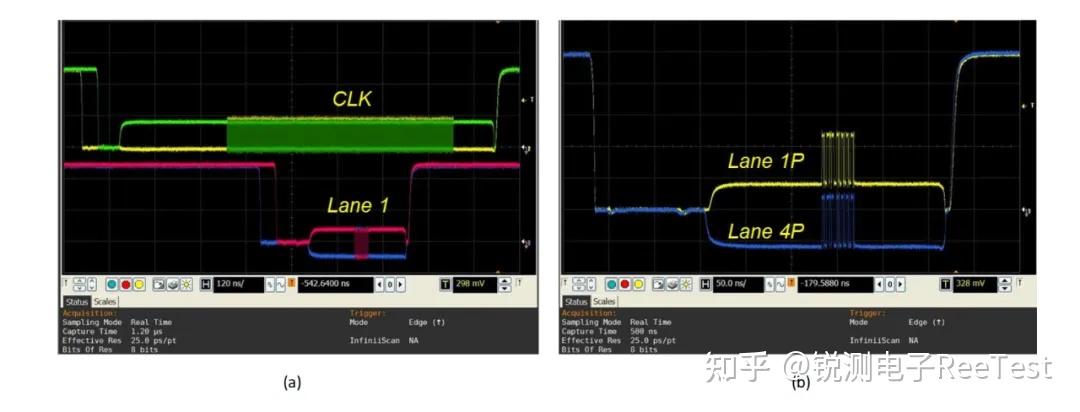 MIPI RX测试之光-MIPI D-PHY/C-PHY Generator - 知乎