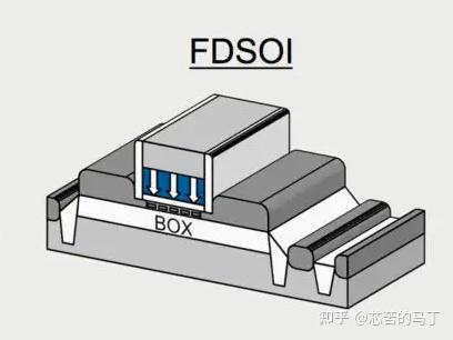 帝国斜阳欧罗巴的复兴梦—欧盟芯片法案解读 第一部分 简介（2）Finfet GAA和FDSOI工艺 - 知乎