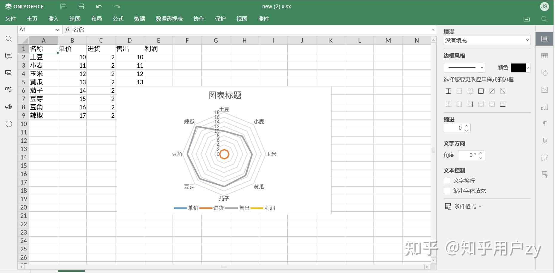 如何使用Python的Pyecharts制作漂亮的Radar 雷达图？ - 知乎