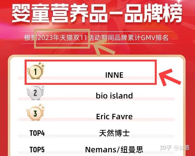 德国的inne品牌怎么样？ - 知乎