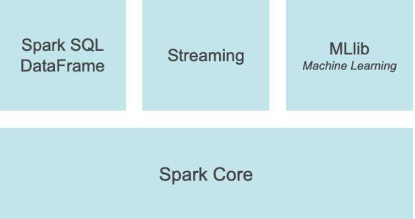 如何在pyspark中引用第三方jar包 - 知乎