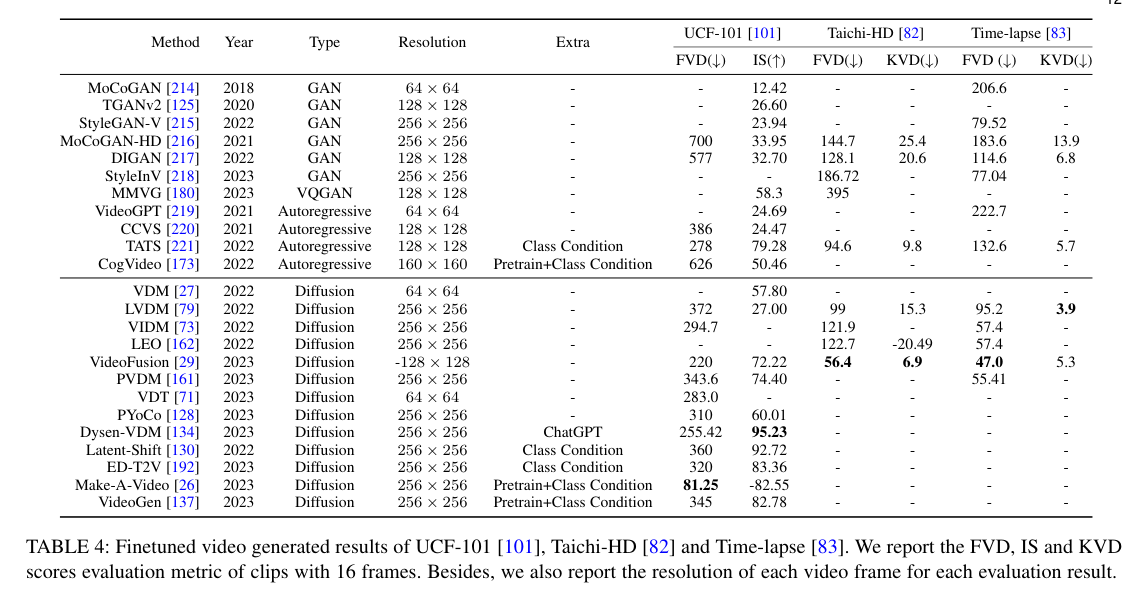 【2023年10月17日】 论文分享 - 知乎