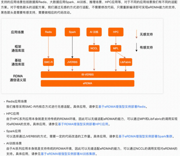 SMC-R加速TCP实践 - 知乎