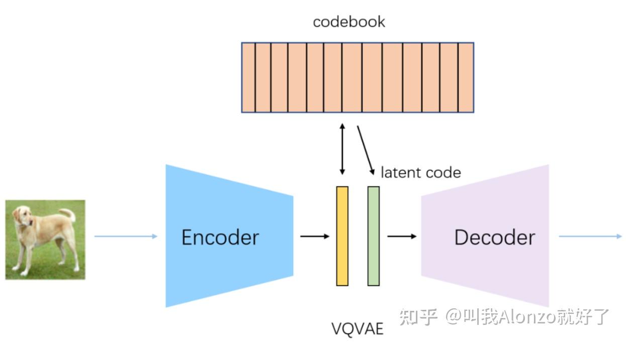 为什么vae效果不好，但vae+diffusion效果就好了？ - 知乎