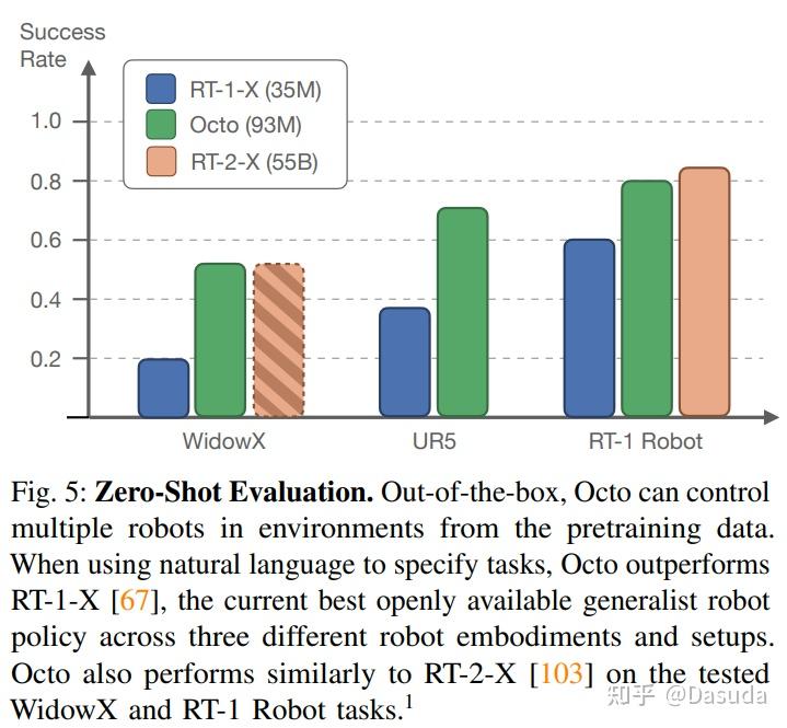 具身智能系列-Octo 开源的通用机器人策略方法 - 知乎