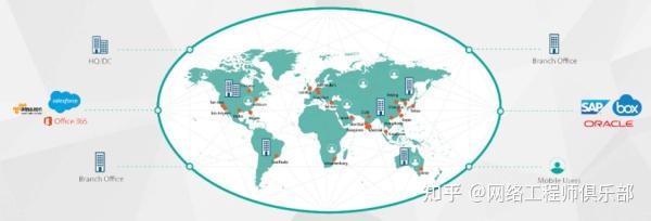 SD-WAN是什么？ - 知乎