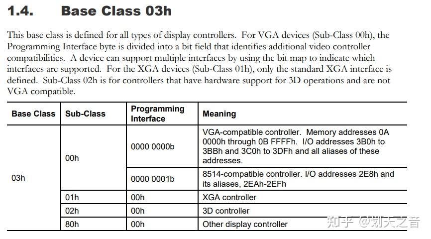 PCIe Class Code设备分类代码 - 知乎