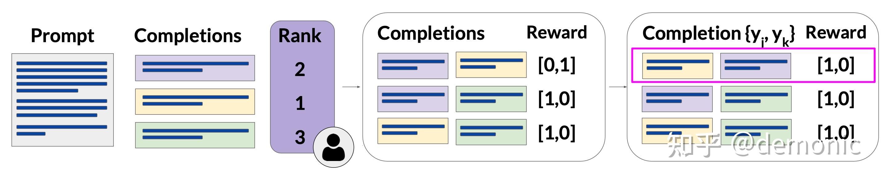 大模型的三阶段训练旅程：从Prompt到Fine-Tuning再到RLHF实战 - 知乎
