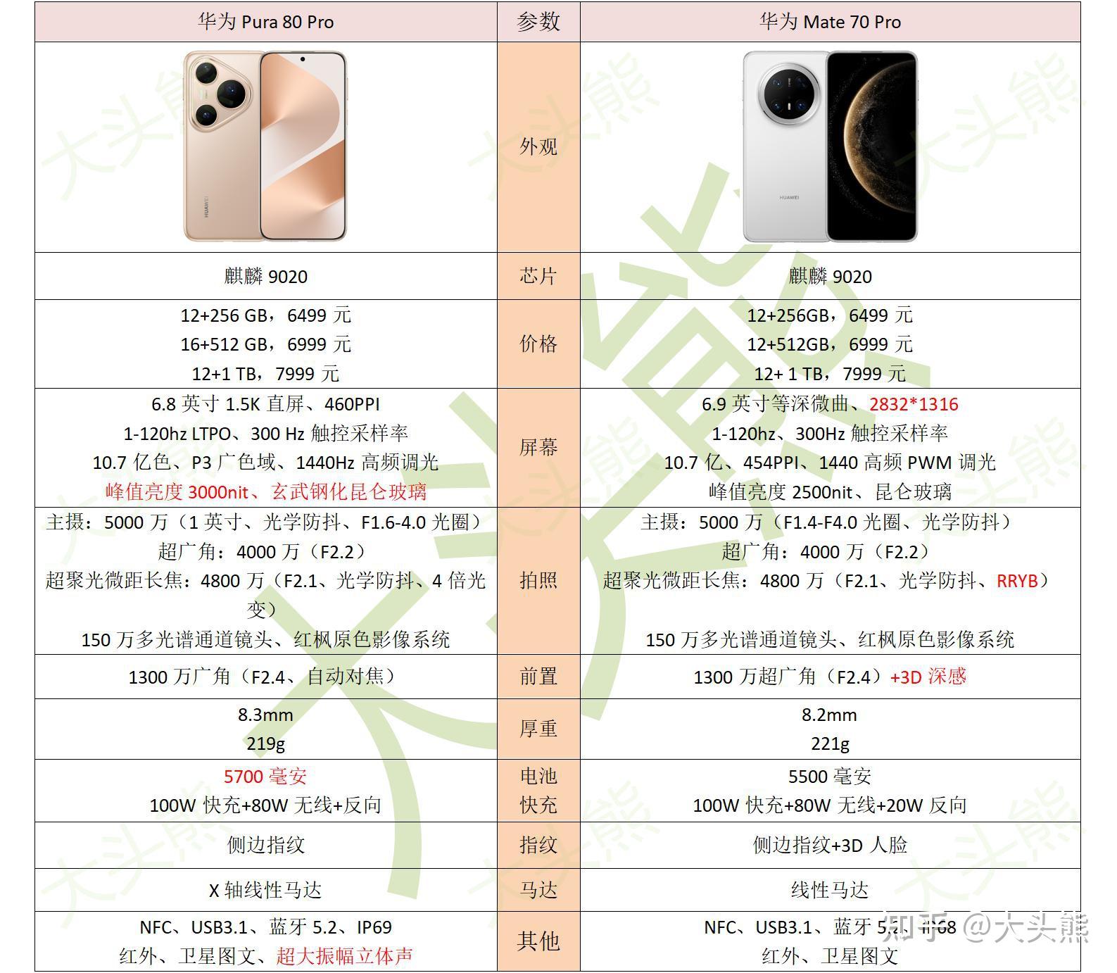 华为pura80Pro和华为mate70Pro，该如何选择？ - 知乎