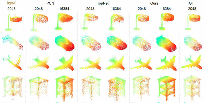 Cascaded Refinement Network for Point Cloud Completion - 知乎