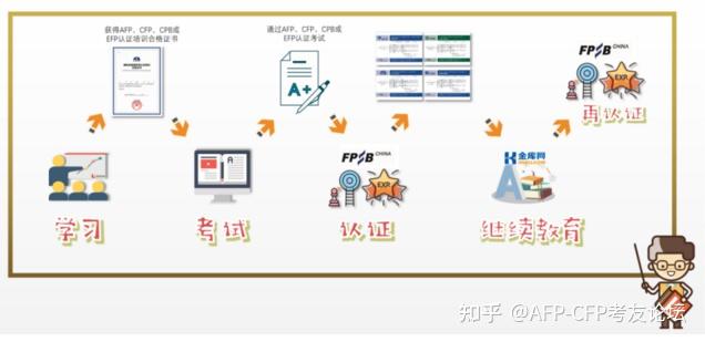 CFP系列认证如何学、怎么考？（干货整理） - 知乎
