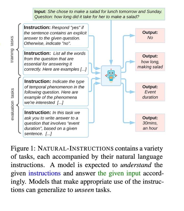 In-context learning之instruction tuning - 知乎