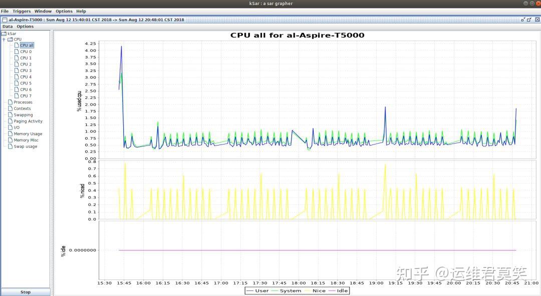值得收藏！介绍15个Linux下 CPU 监控工具 - 知乎