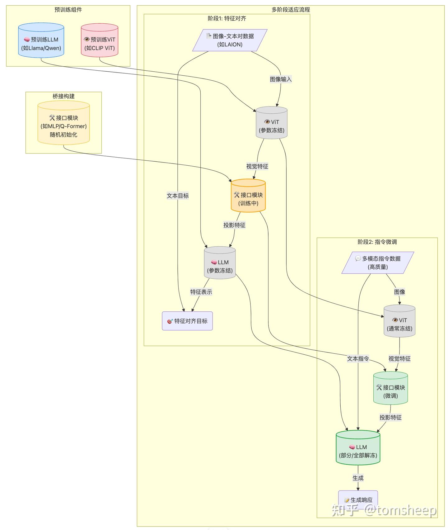InternVL3：从「后期改造」到「原生多模态」 - 知乎