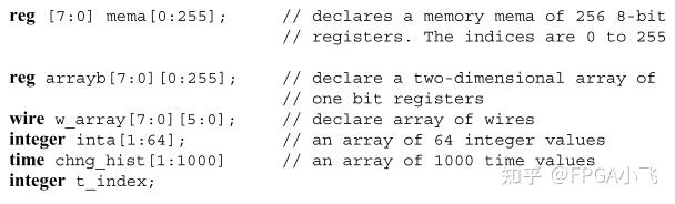10，Verilog-2005标准篇：数组（array）声明 - 知乎