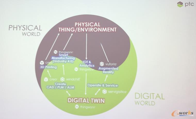 美国参数技术公司（PTC）到底是干嘛的？ - 知乎