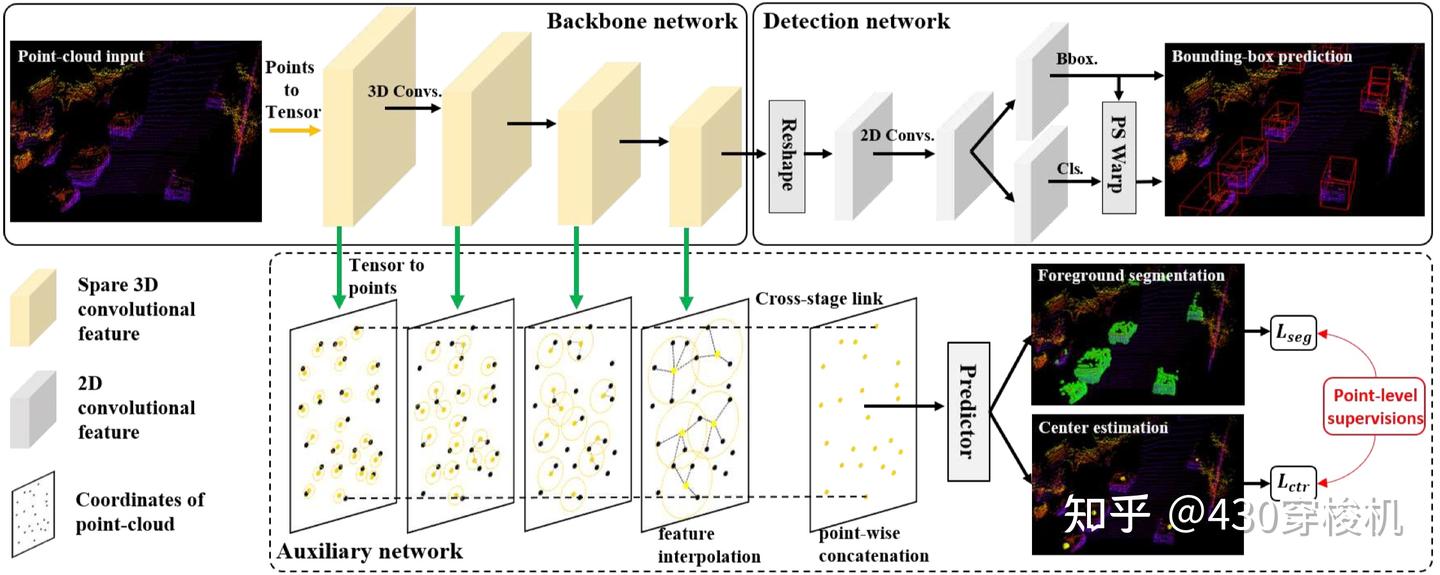 Voxel & Point Cloud & Mesh Paper 速读 - 知乎